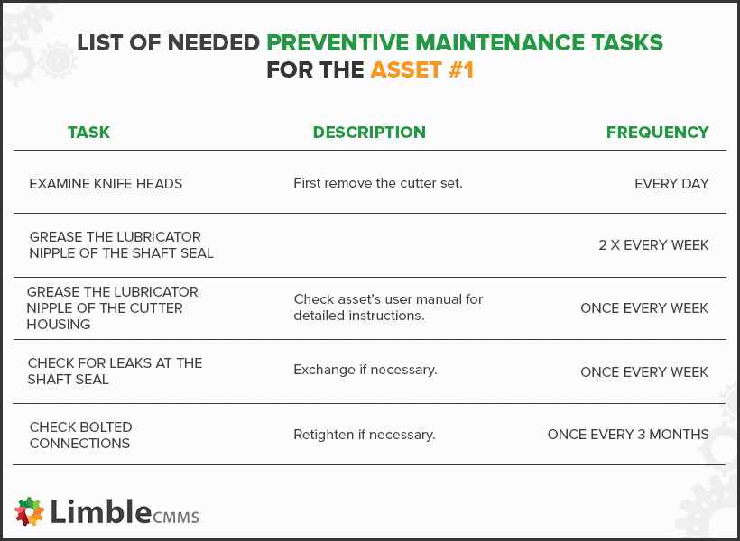 Preventive Maintenance Plan - The Ridiculously Simple Guide