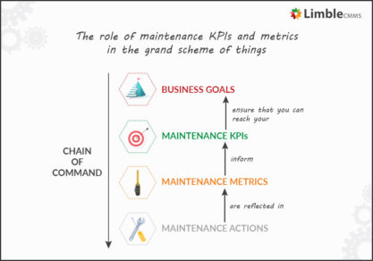 10 Facility Management KPIs You Need Start Tracking