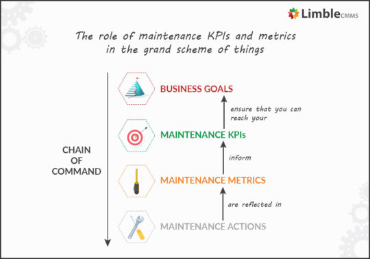 10 Facility Management KPIs You Need Start Tracking