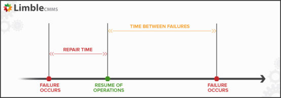 What is Equipment Reliability? | Limble CMMS