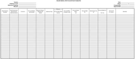 Performing FMEA and FMECA with Examples for Maintenance