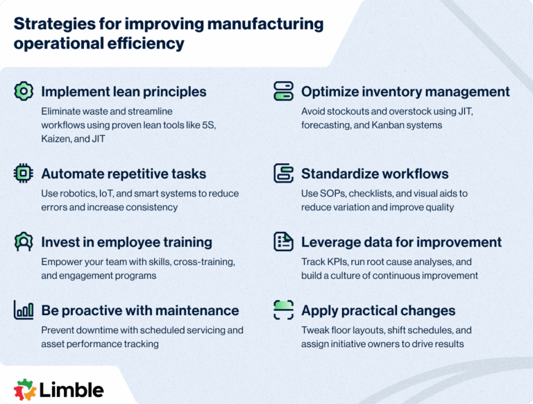 How to Improve Operational Efficiency in Manufacturing