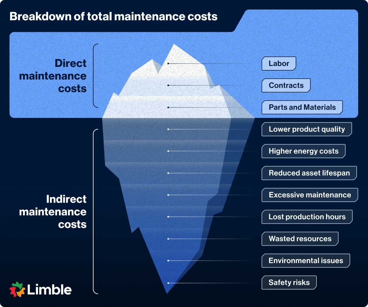 How To Reduce Maintenance Costs in Manufacturing
