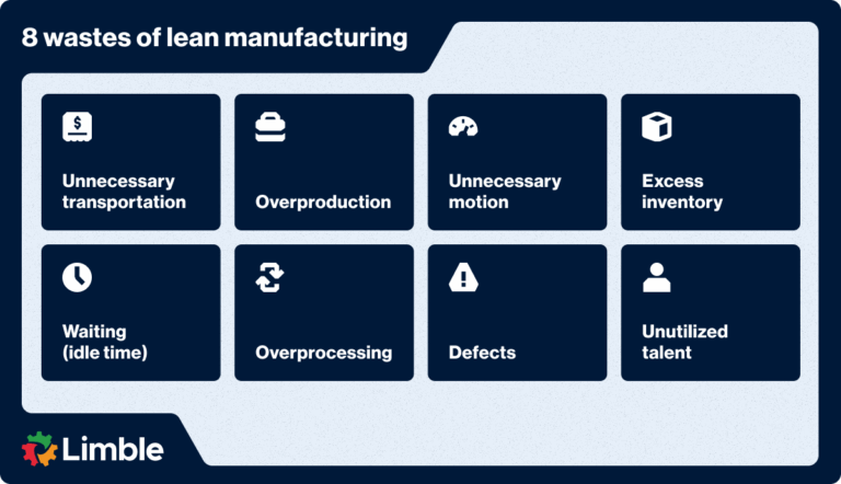 How to Improve Operational Efficiency in Manufacturing