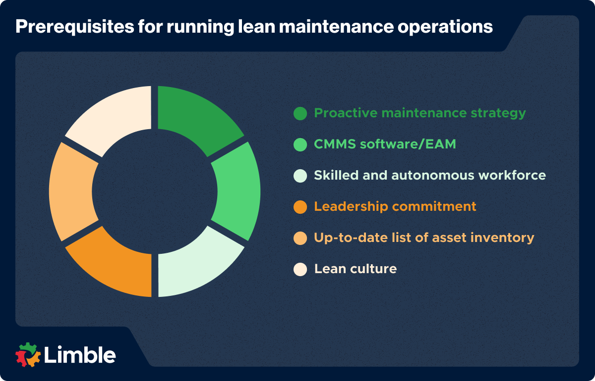 How To Reduce Maintenance Costs in Manufacturing