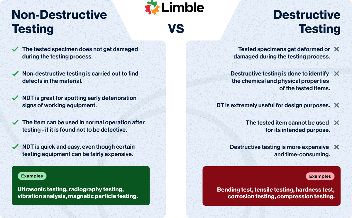 A Practical Guide for Conducting Equipment Failure Analysis
