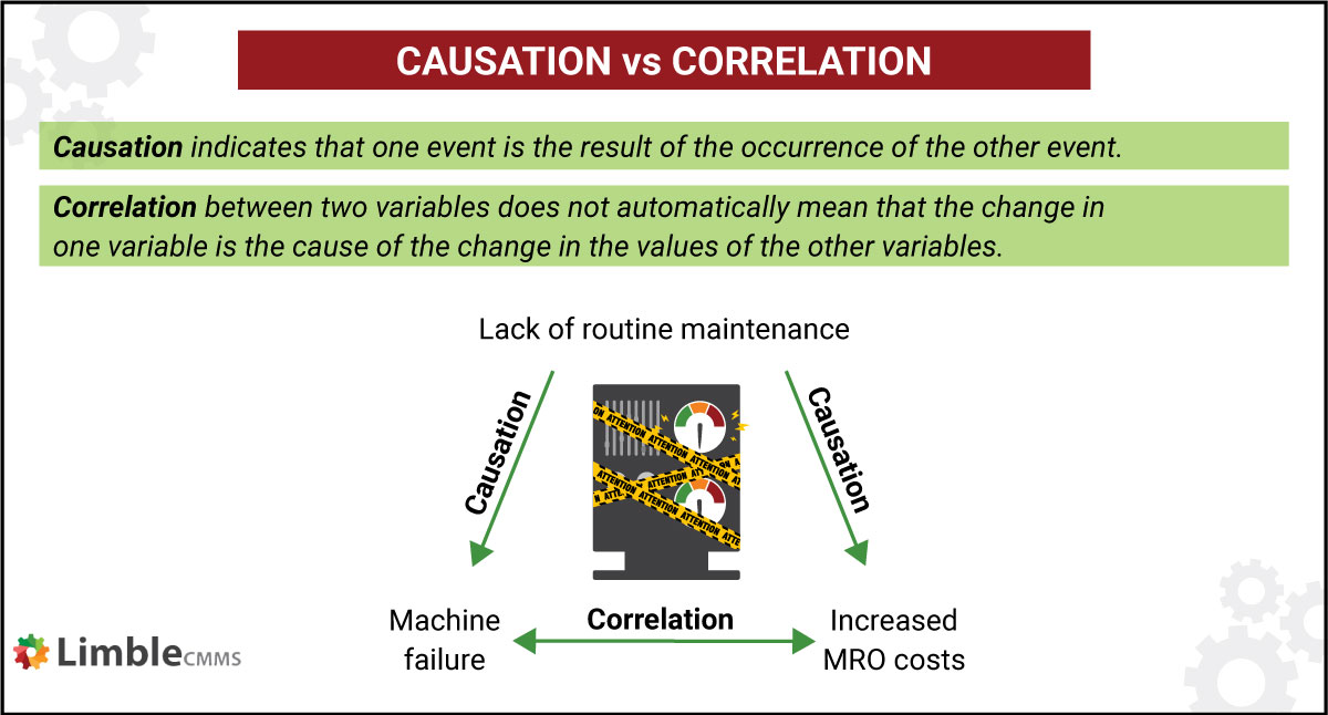 Conduct a Root Cause Analysis: Techniques & Tools