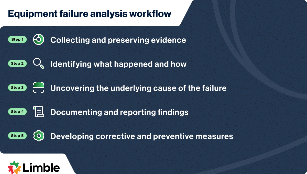 A Practical Guide for Conducting Equipment Failure Analysis