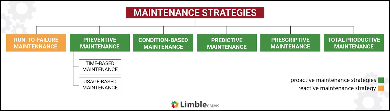 Proactive Maintenance Demystified: Meaning, Examples & Benefits