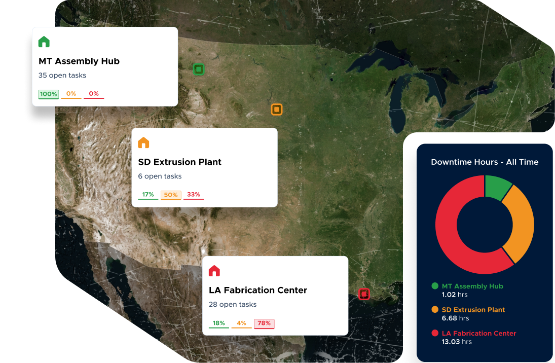 Enterprise Asset Management | Integrations, SOC2, and More